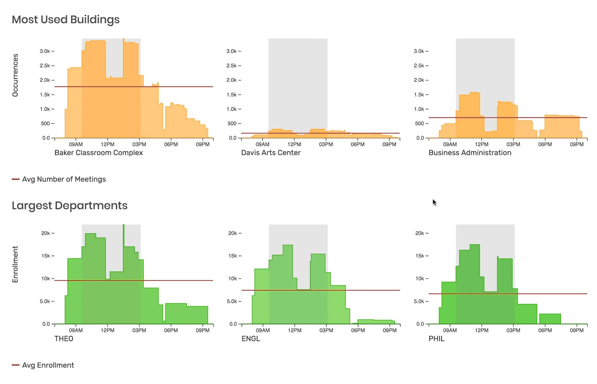 Smarter Campus Scheduling & Resource Coordination | CollegeNET